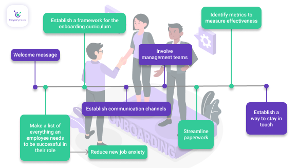 What You Need to Know to Create an Effective Onboarding Process